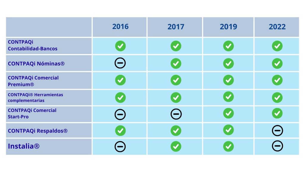 Compatibilidad CONTPAQi® vs Microsoft® - Xirec Consultores